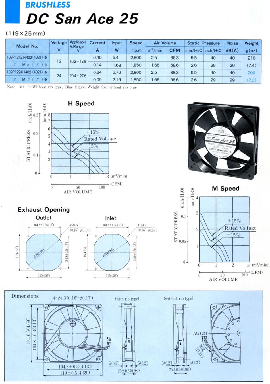 San Ace120 Series 12V (120*120*25)