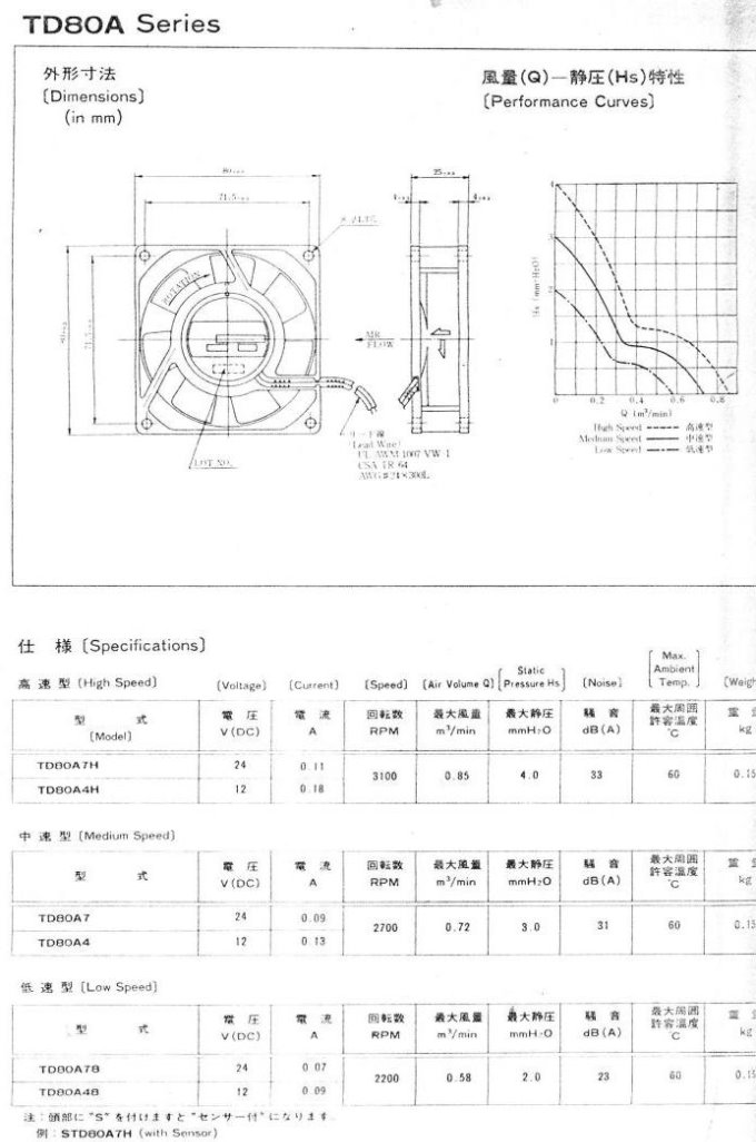 TD80A48K 12V (80*80*25)